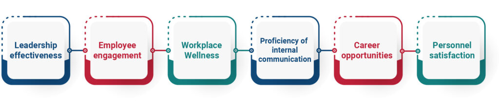 About – Culture Keen – Mastering Change Management The Evolution from ...